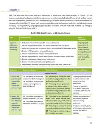 RKSK operational framework | PDF