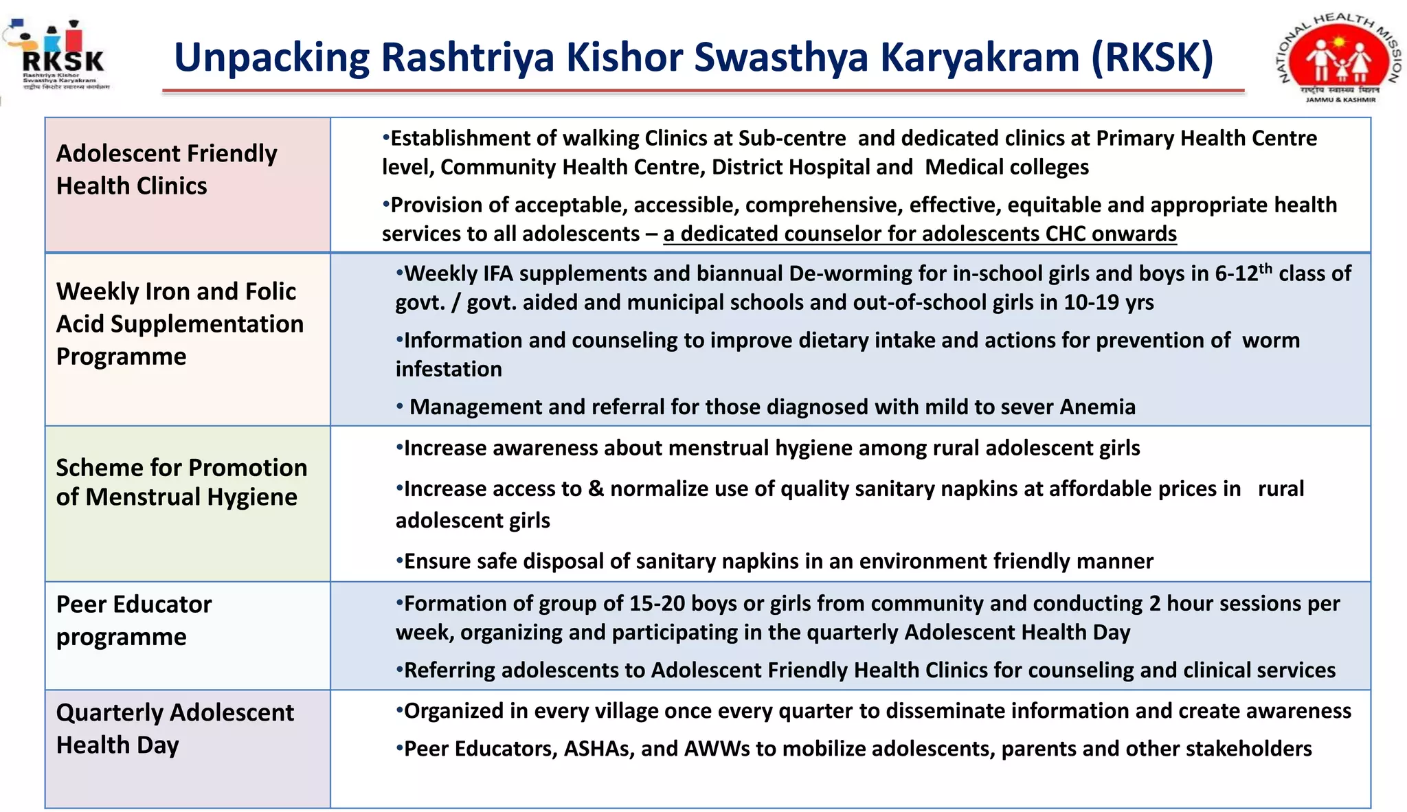 Rashtriya Kishor Swasthya Karyakram (RKSK) overview | PPTX | Children\'s Health | Healthy Living