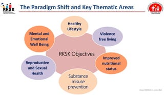 Rashtriya Kishor Swasthya Karyakram (RKSK) overview | PPT