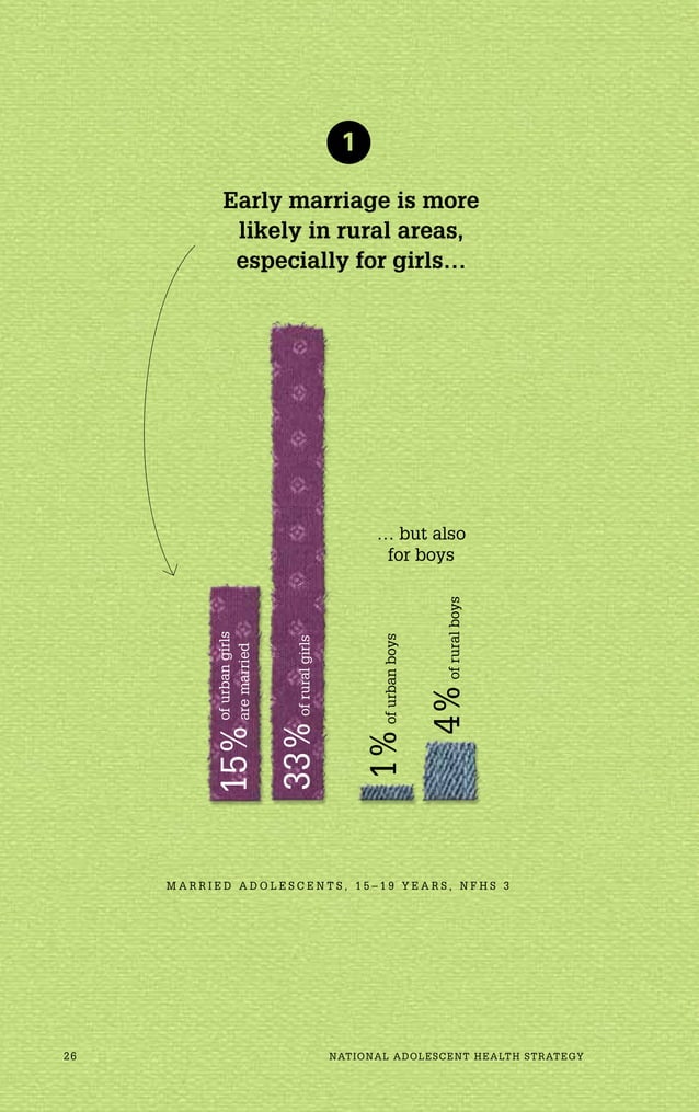 RKSK -strategy handbook | PDF