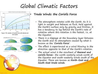 Climatology Arch 302 | PPT
