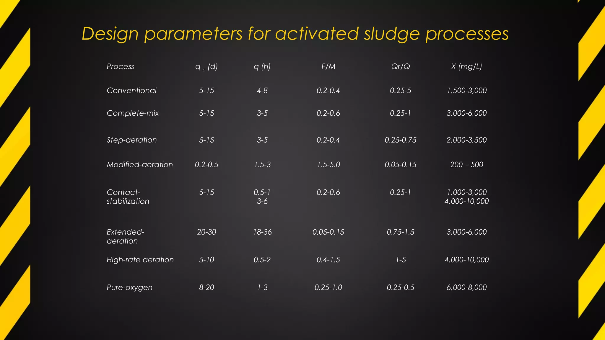 Activated sludge process | PPT