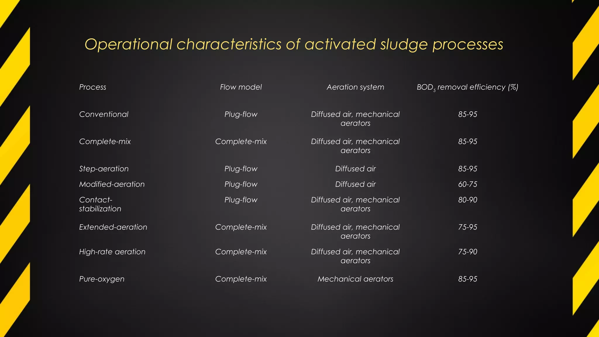Activated sludge process | PPT