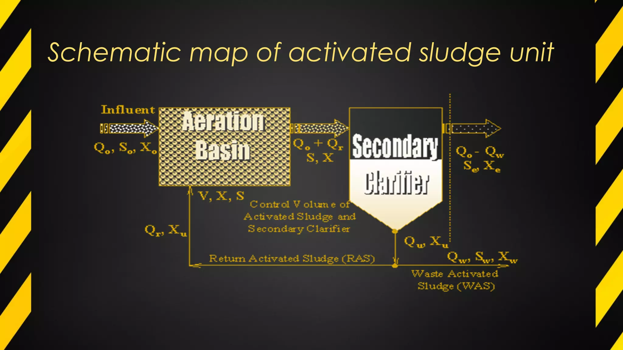 Activated sludge process | PPT