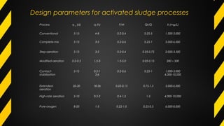 Activated sludge process | PPT