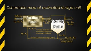 Activated sludge process | PPT