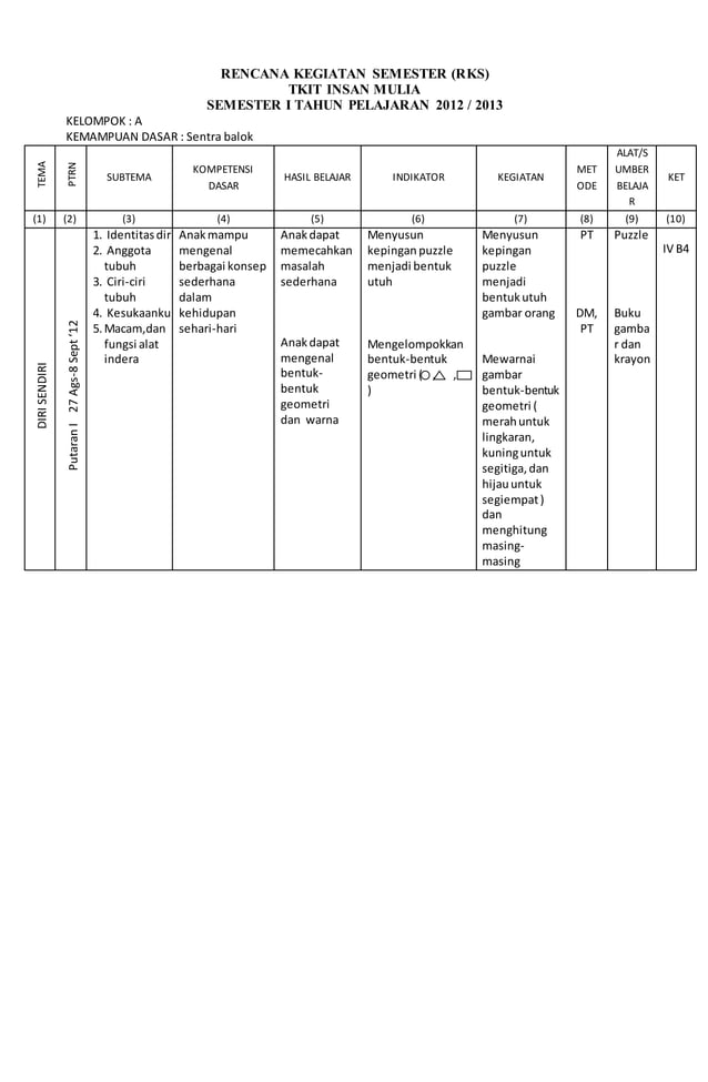 Rks sentra balok a | DOCX