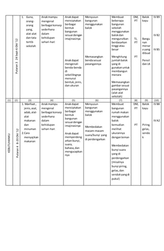 Rks sentra balok a | DOCX