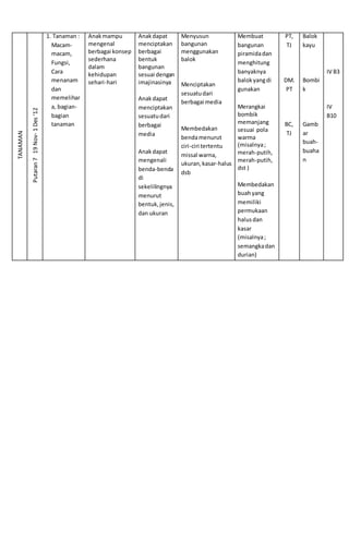 Rks sentra balok a | DOCX