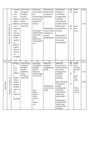Rks sentra balok b | DOCX