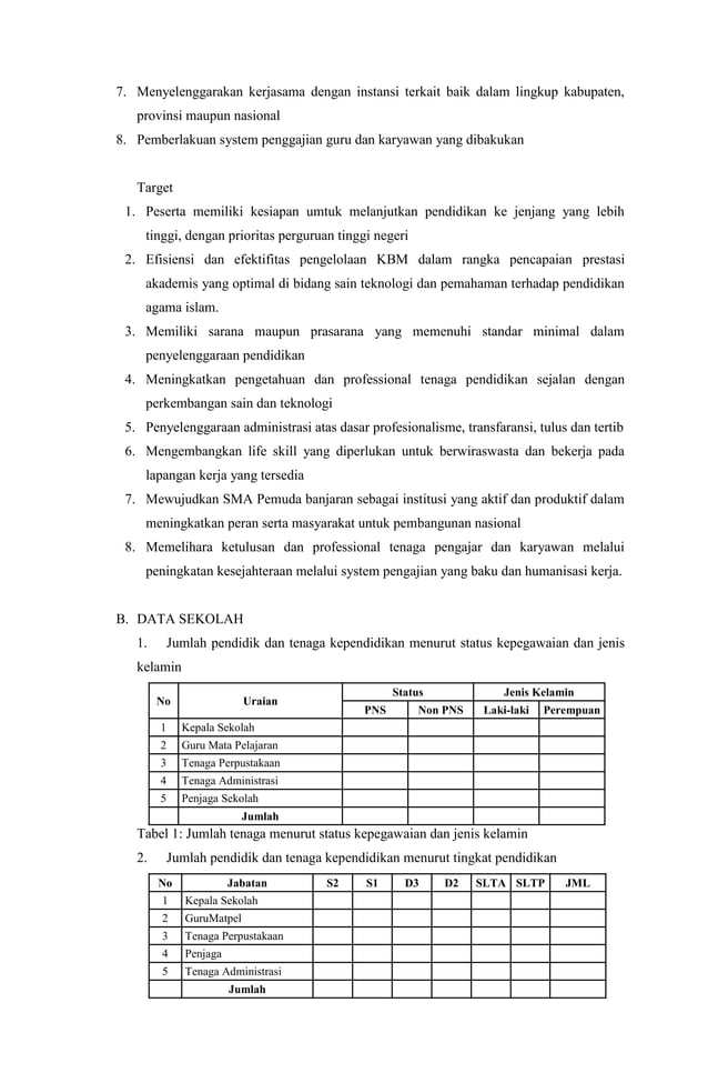 program kerja sekolah SMP Pemuda | DOCX