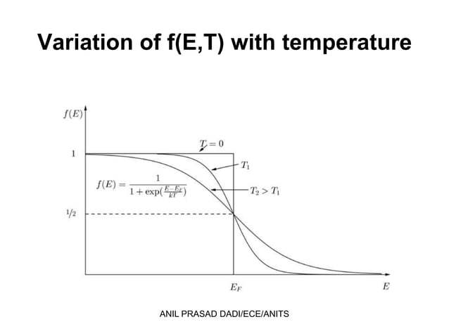 UNIT-I_Fermi_level_and_carrier_concentrations.ppt
