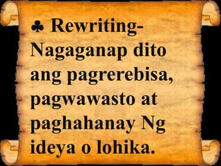 Mga proseso sa pagsusulat | PPTX