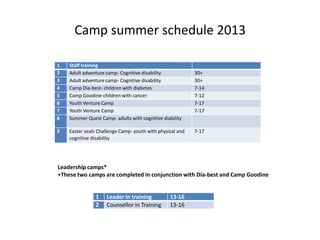 Rkyc camp rotary presentation | PPSX