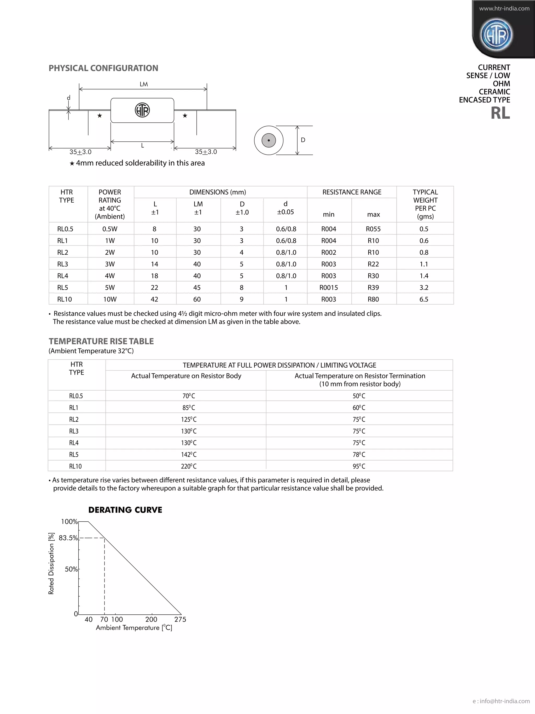 HTR India - Products - Current Sense Resistors - Ceramic Encased ...