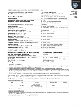 HTR India - Products - Current Sense Resistors - Ceramic Encased ...