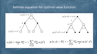 Introduce to Reinforcement Learning | PPTX