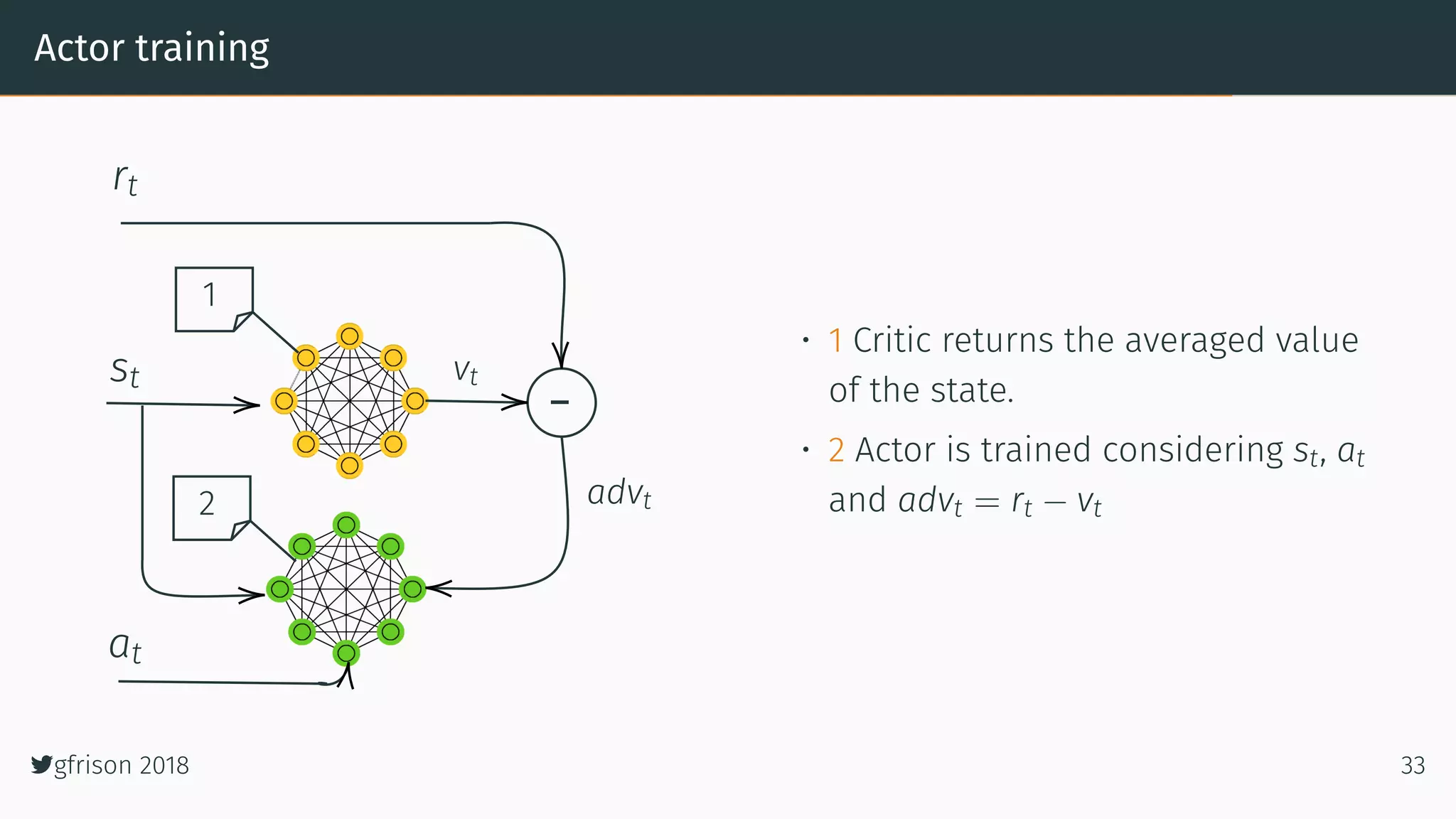 A Brief Survey of Reinforcement Learning | PDF