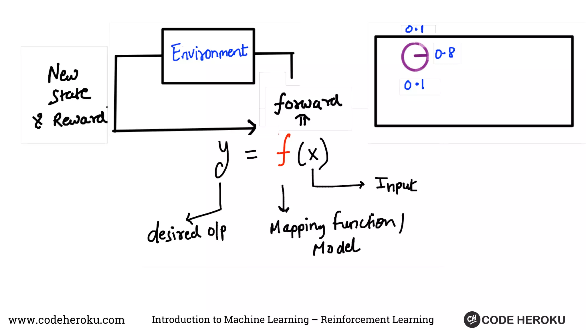Introduction to Reinforcement Learning | PDF | Strategy Video Games ...