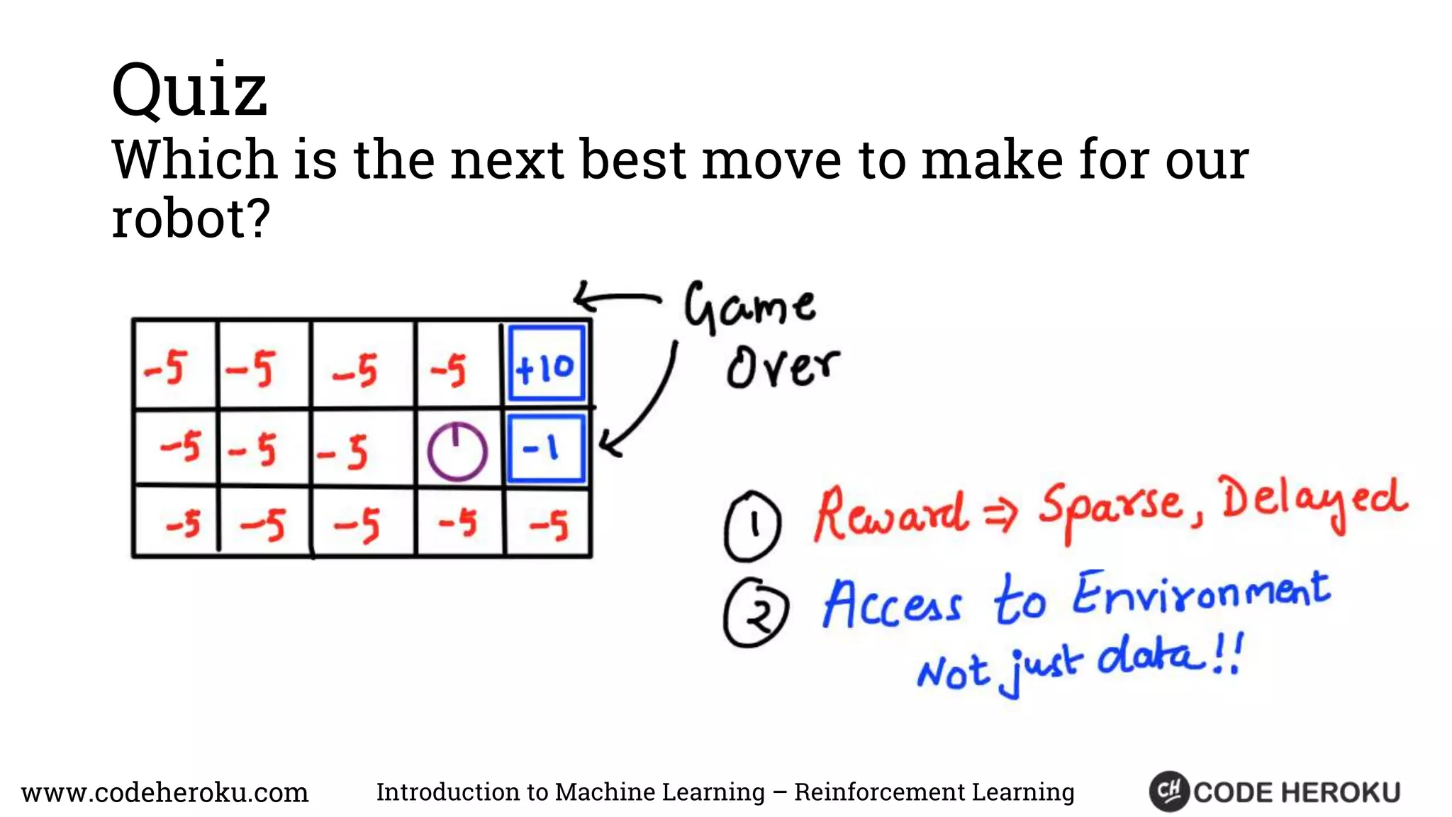 Introduction To Reinforcement Learning Code Heroku Ppt