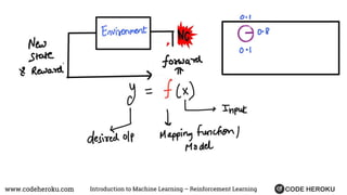Introduction to Reinforcement Learning - Code Heroku | PPTX | Web Development | Internet