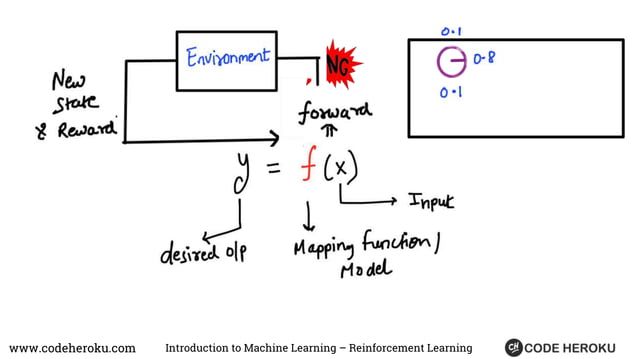 Introduction to Reinforcement Learning - Code Heroku | PPT
