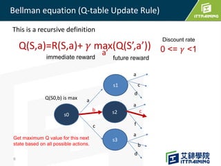 Reinforcement Learning | PPT