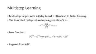 DQN Variants: A quick glance | PDF