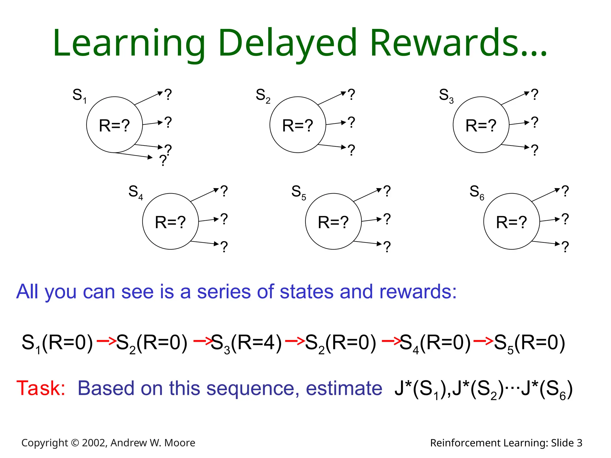 Reinforcement Learning: An Introduction.ppt Reinforcement Learning: An Introduction.ppt