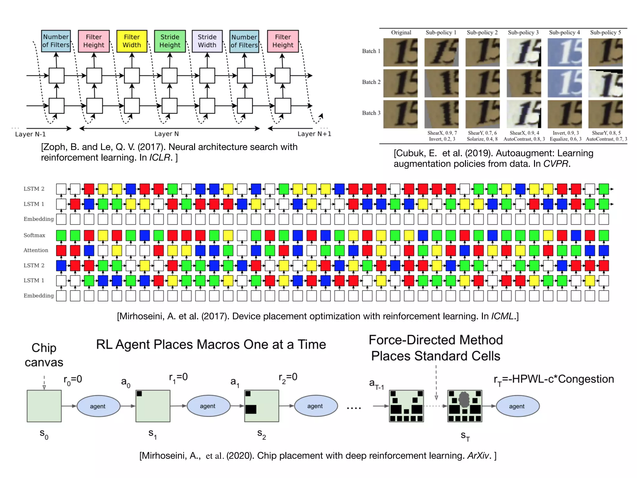 Deep Reinforcement Learning and Its Applications | PDF
