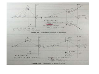 Rl imp rules | PPT | Free Download