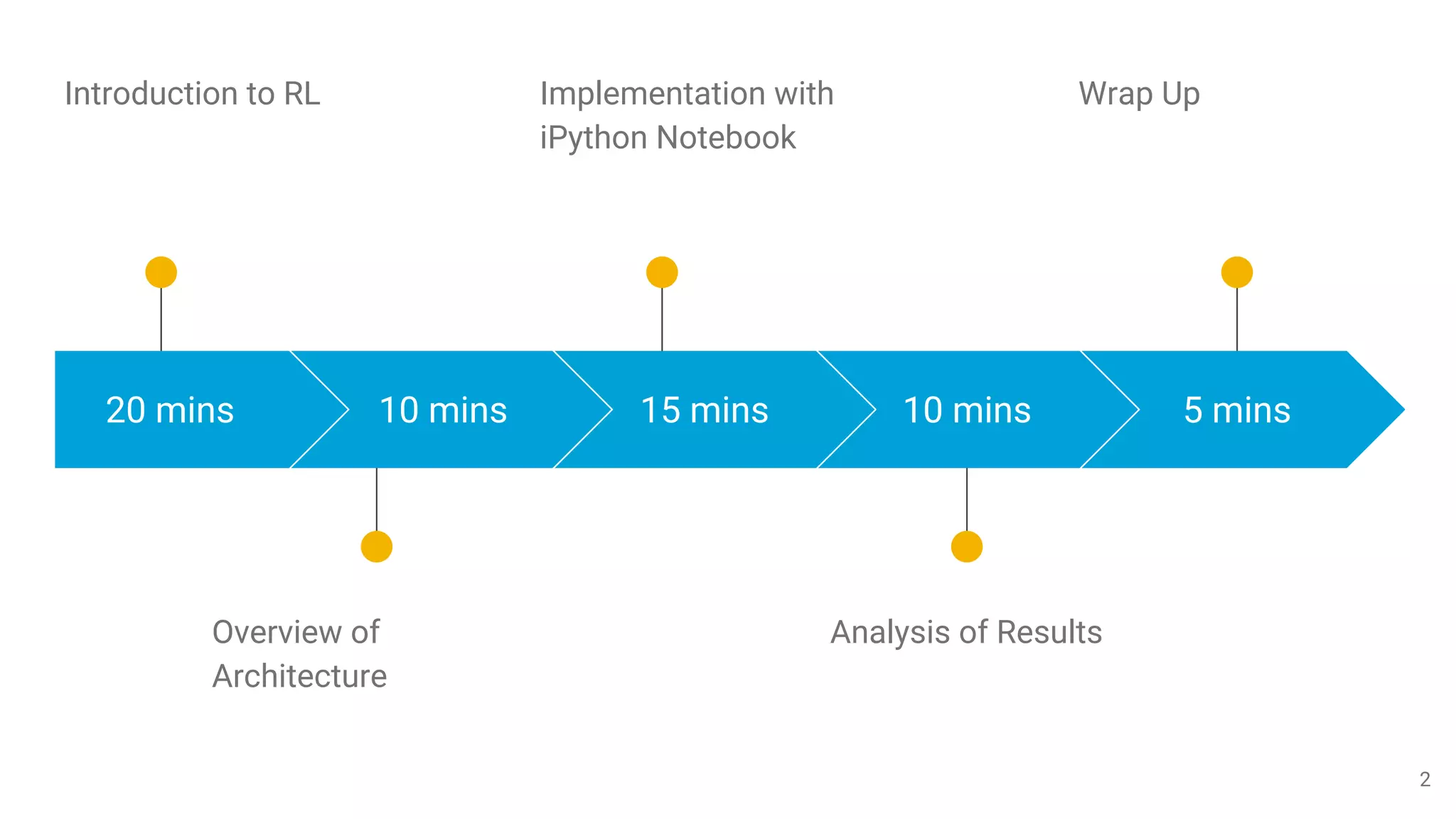 Introduction to Reinforcement Learning and FinTech Case Study | PDF | Technology & Computing