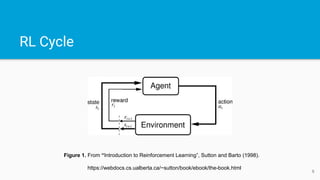 Introduction to Reinforcement Learning and FinTech Case Study | PDF ...