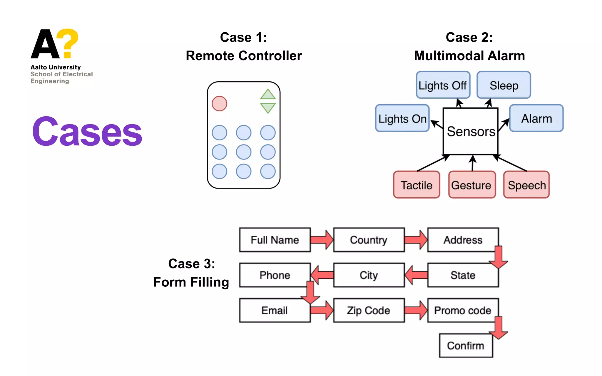 Rl Klm Automating Keystroke Level Modeling With Reinforcement Learning 4421
