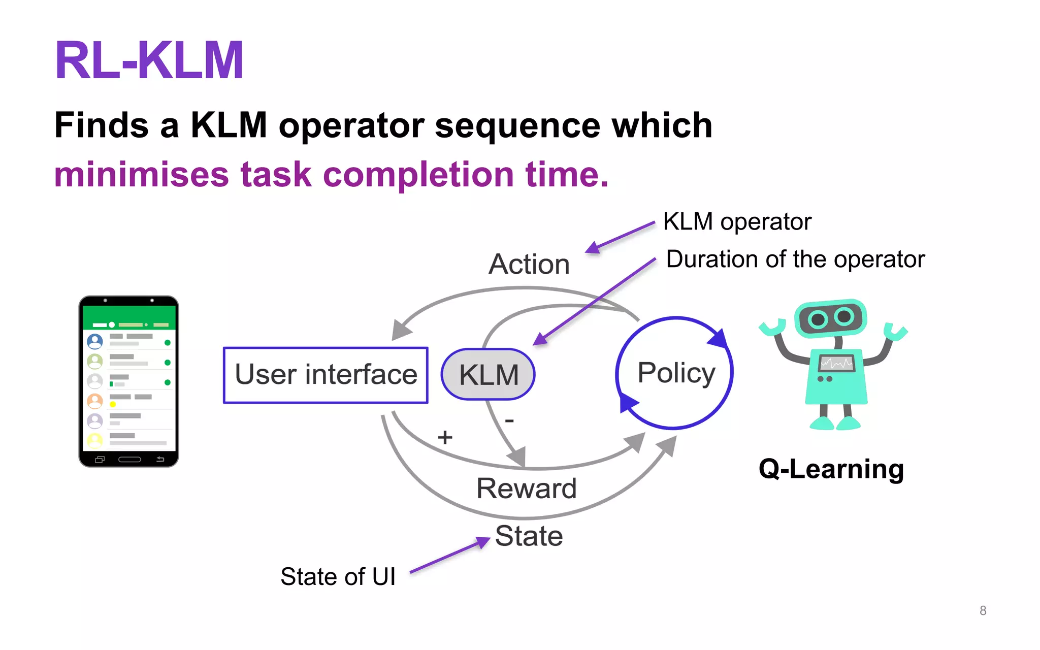Rl Klm Automating Keystroke Level Modeling With Reinforcement Learning 2018