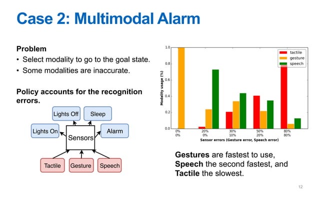 Rl Klm Automating Keystroke Level Modeling With Reinforcement Learning 8651