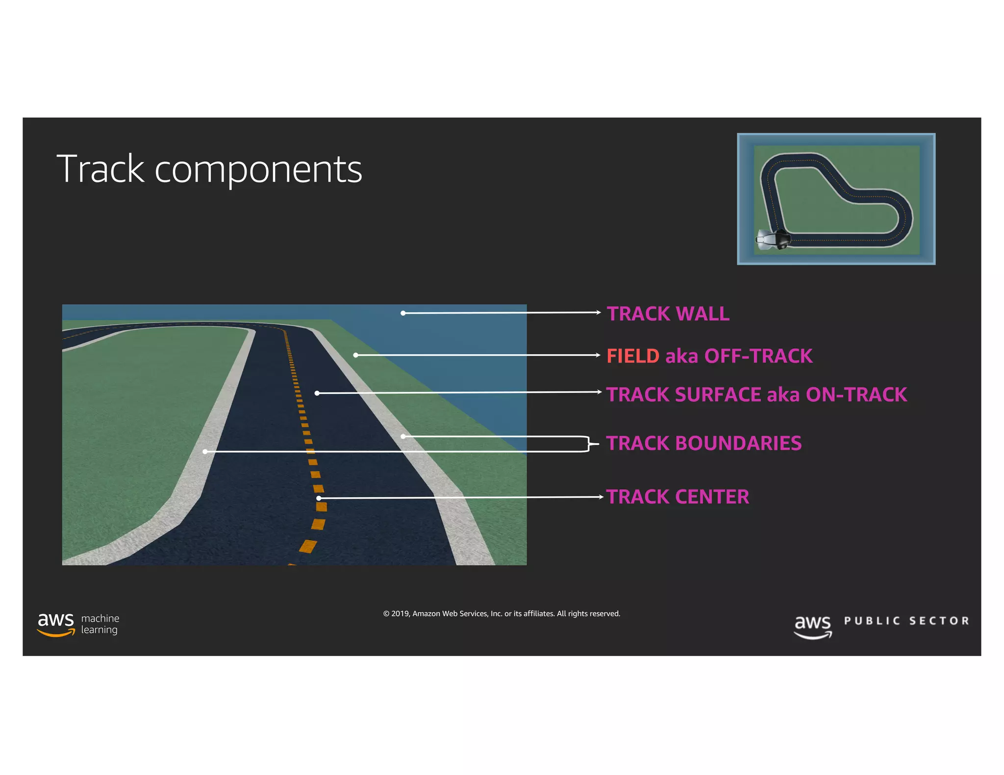 Reinforcement Learning with Sagemaker, DeepRacer and Robomaker | PPT