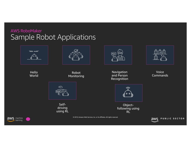 Reinforcement Learning with Sagemaker, DeepRacer and Robomaker | PPT