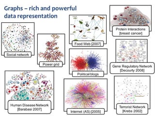 Representation Learning in Large Attributed Graphs | PDF