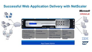 Rl net scaler-ha&dr_xendesktop_set2012 | PPTX