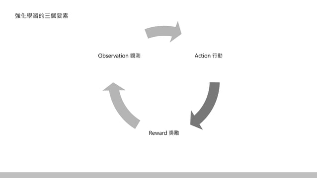 Reinforcement learning Basic Concept | PPT