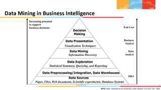 Rl1.1 dm defined | PPTX