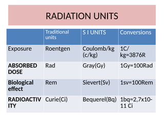 RL 2 CHapter 4. oral radiology lecture pptx | PPT