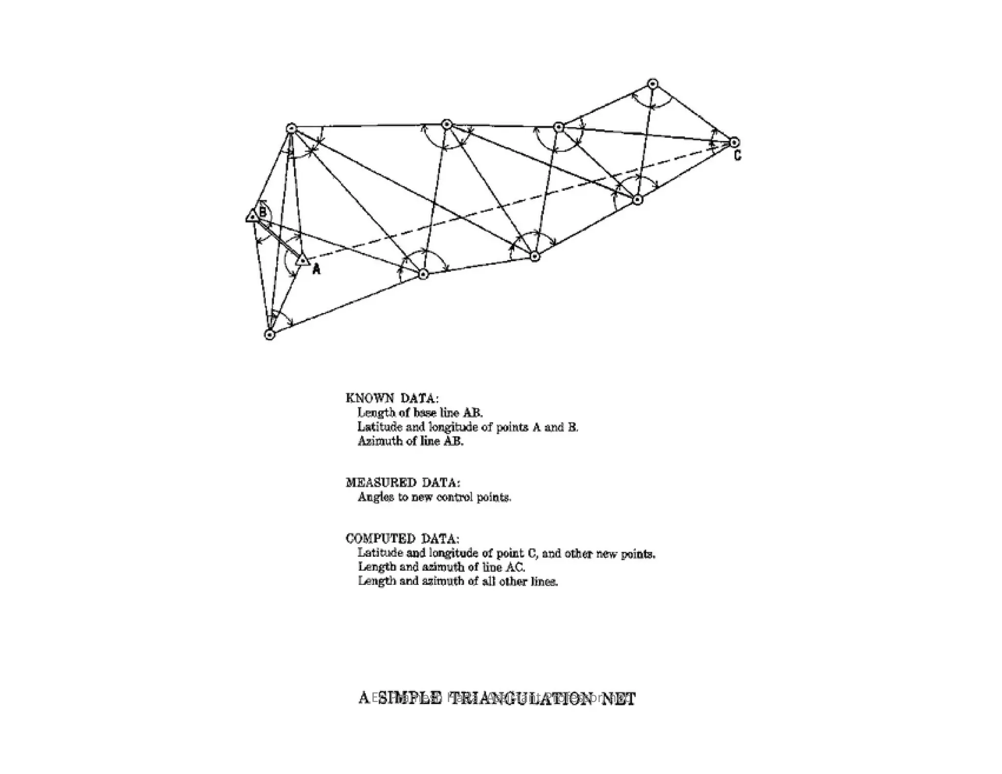 Triangulation and trilateration pdf... | PDF