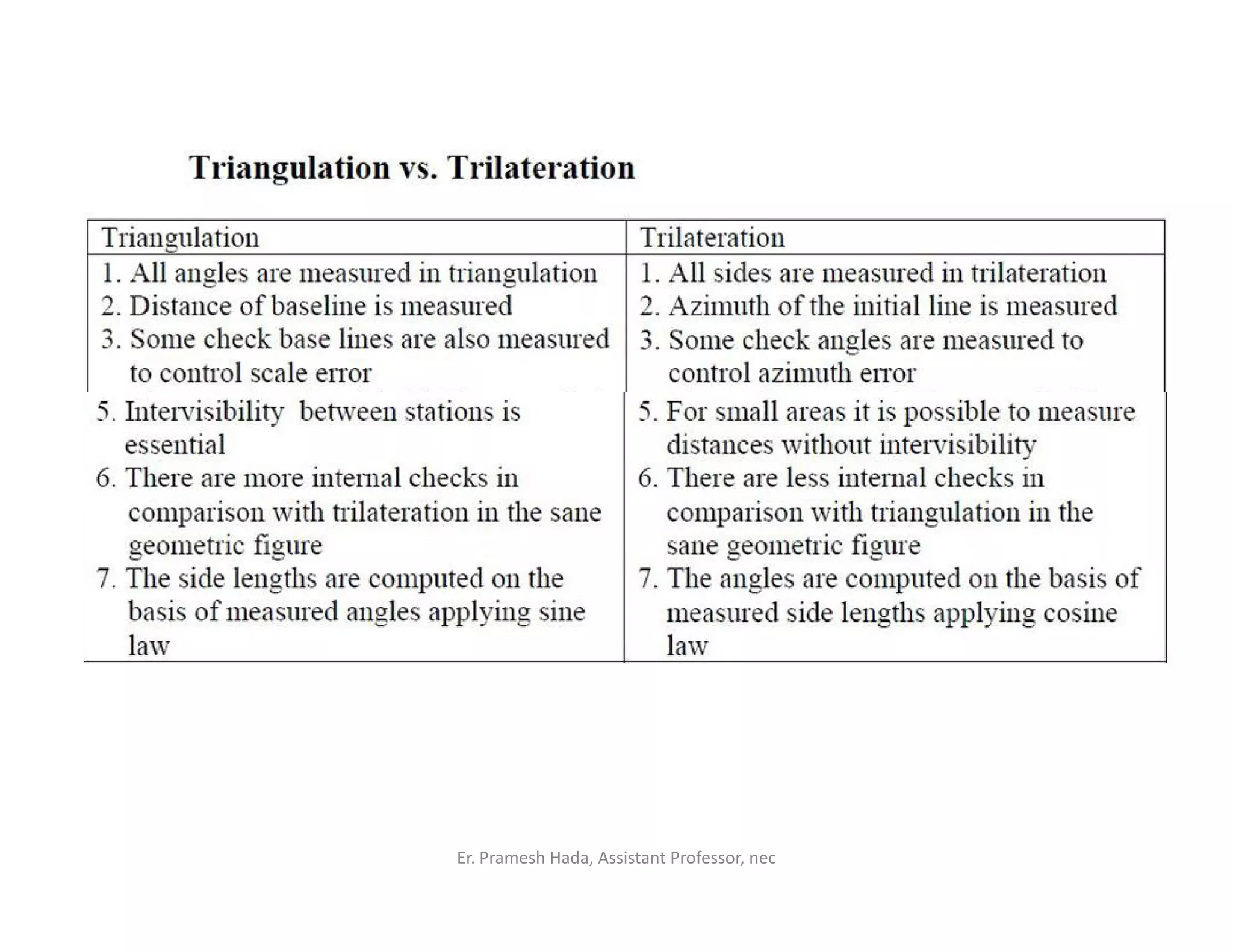 Triangulation and trilateration pdf... | PDF