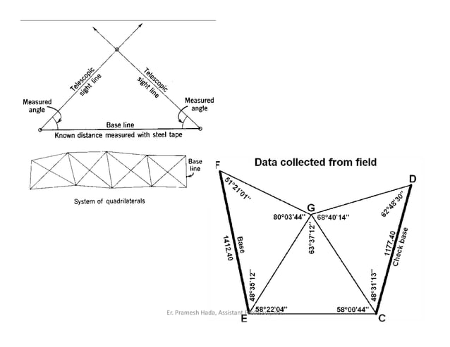 Triangulation and trilateration pdf... | PDF