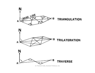 Triangulation and trilateration pdf... | PDF