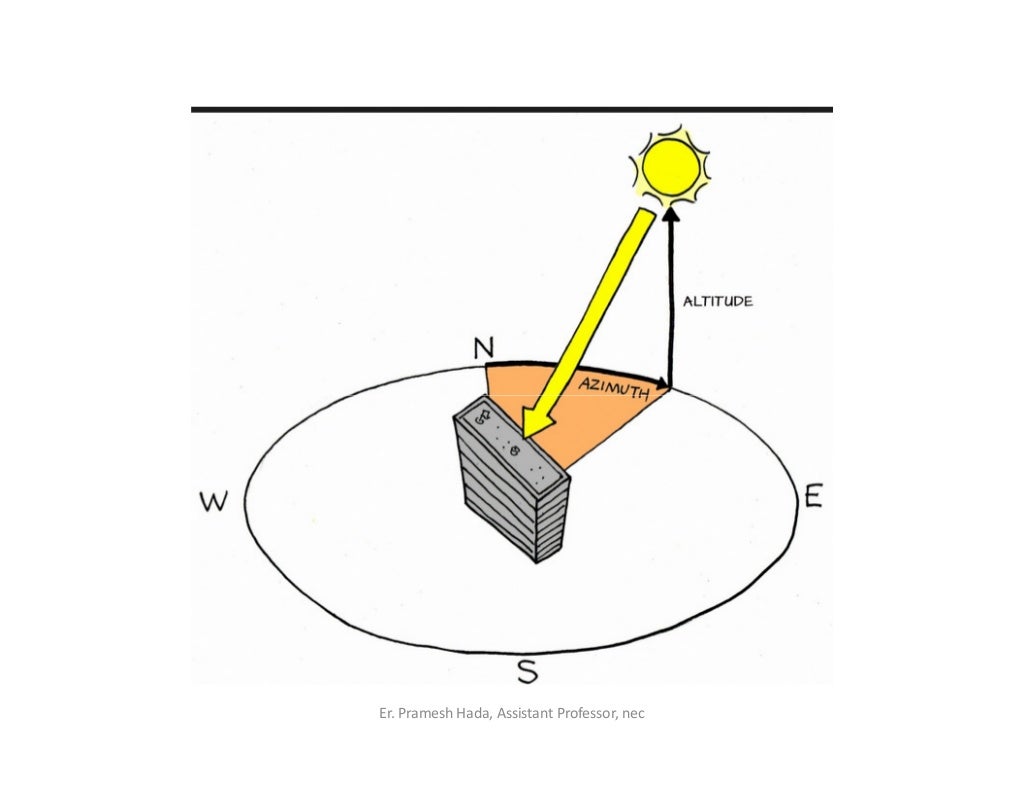 Triangulation And Trilateration Pdf