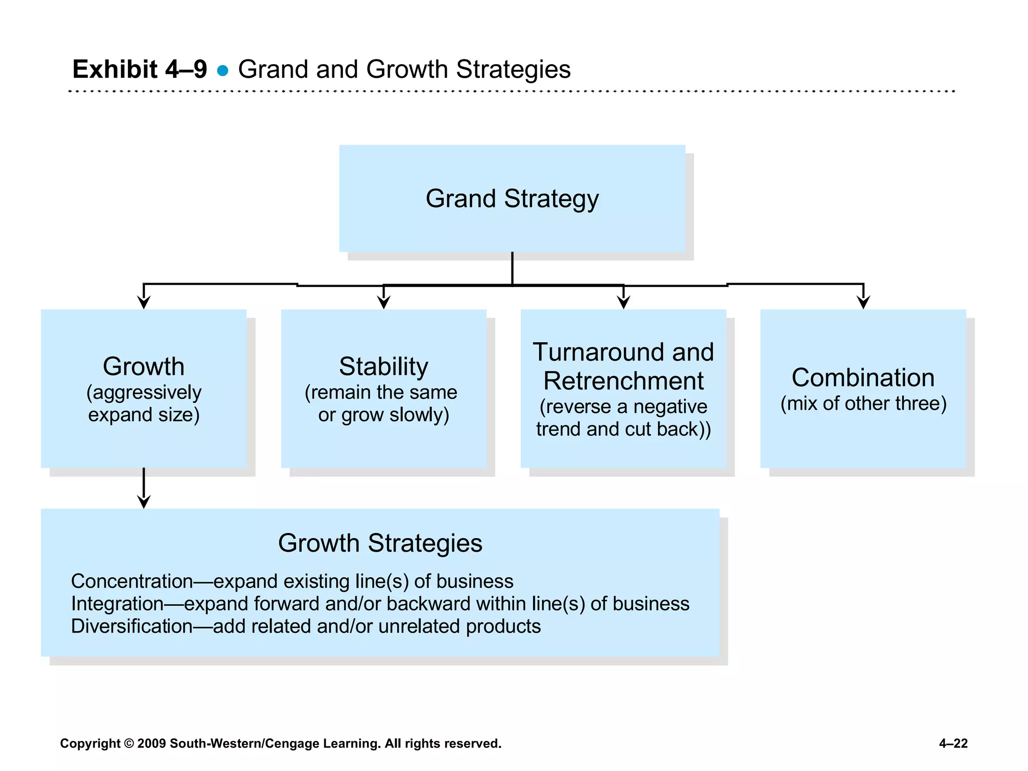 Chapter 4 - Strategic and Operational Planning | PPT