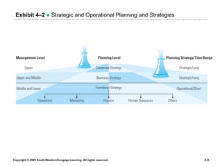 Chapter 4 - Strategic and Operational Planning | PPT